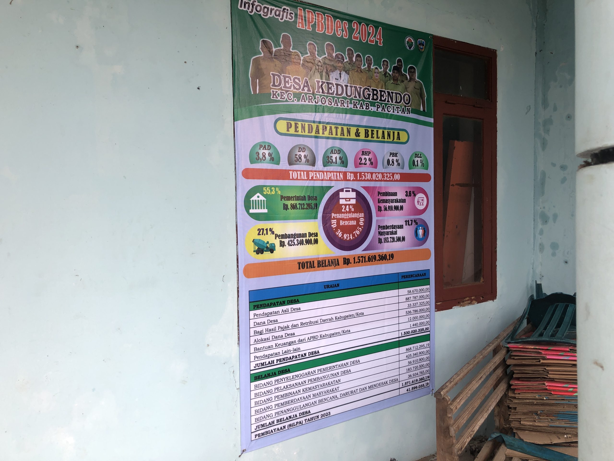 Publikasi APBDes Tahun Anggaran 2024 Desa Kedungbendo - WEBSITE DESA ...